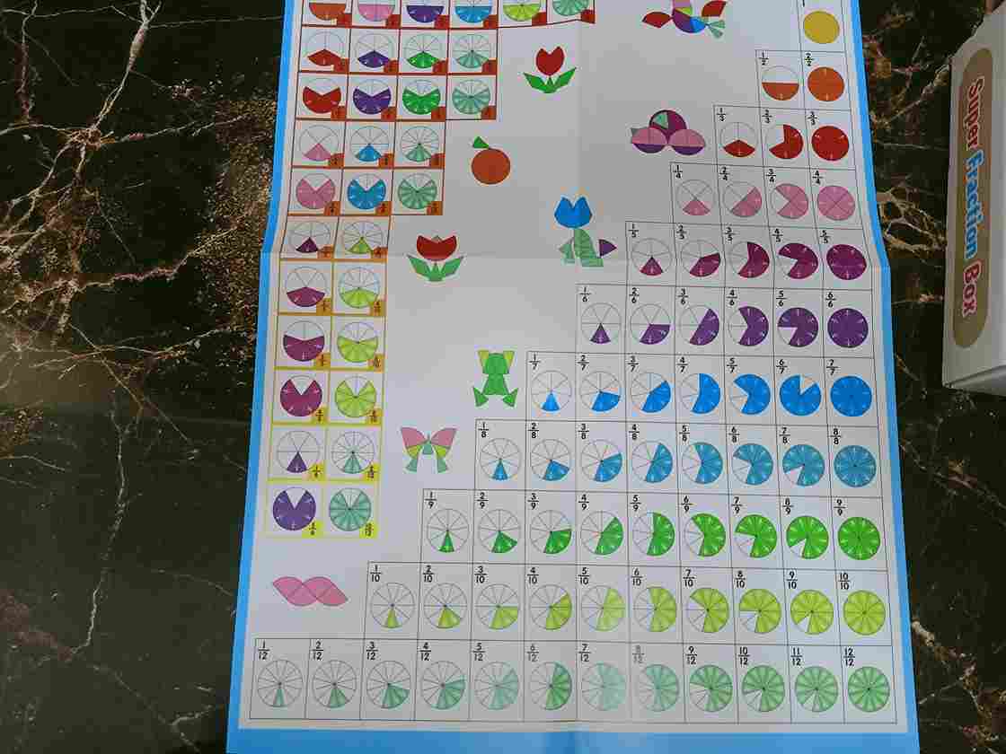 Super Fraction box